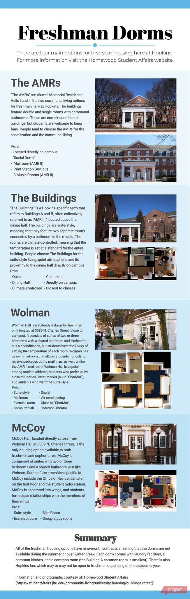 Overview of Freshman Dorms | Johns Hopkins University Admissions