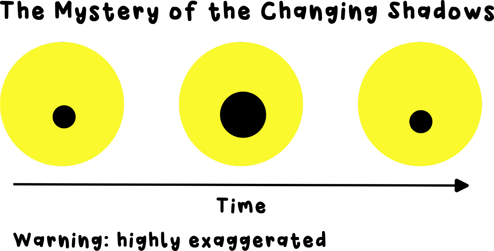 Beyond Our Solar System: My Undergraduate Research on Alien Worlds ...